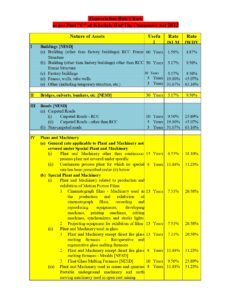 Depreciation Rate Chart – As per Companies Act 2013 – Arpan Bohra & Co